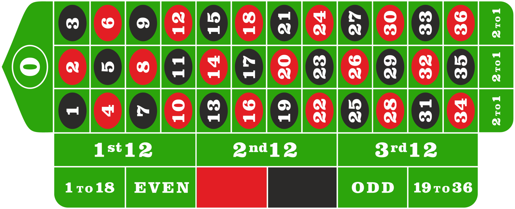 Regole e strategie della roulette